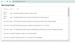 Angular Material 12 Table, Sorting, Searching & Pagination